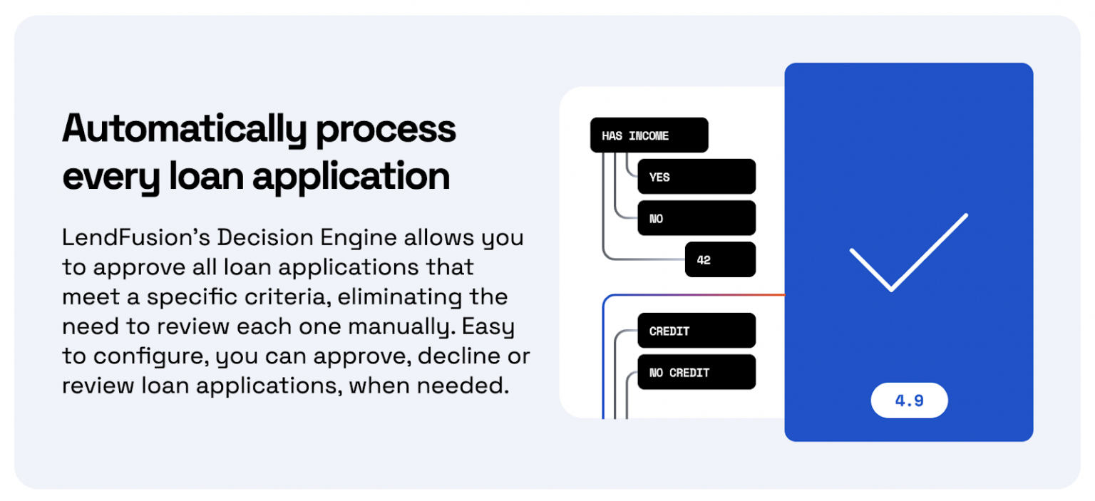 5 Examples of Workflows in Loan Management Software