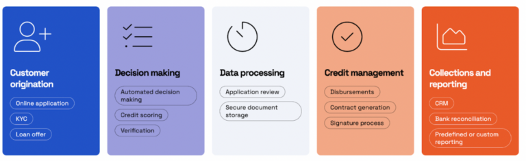 What is a Loan Management System (And Why is it Important)?